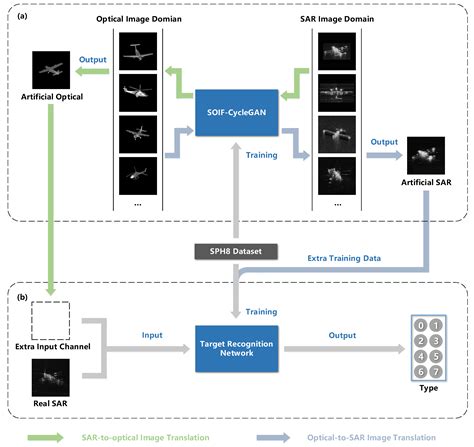 Cyclegan Based Sar Optical Image Fusion For Target Recognition