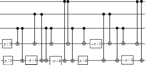 Full Adder Design Using Rotation Based Synthesis Approach Download Scientific Diagram