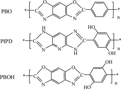 Synthesis And Properties Of Poly[p 2 5 Dihydroxy Phenylenebenzobisoxazole] Fiber