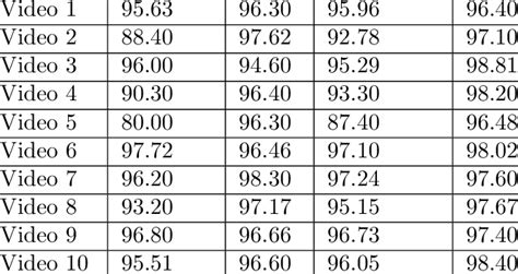 Comparison Table Of Precision Recall F Measure And Accuracy For All