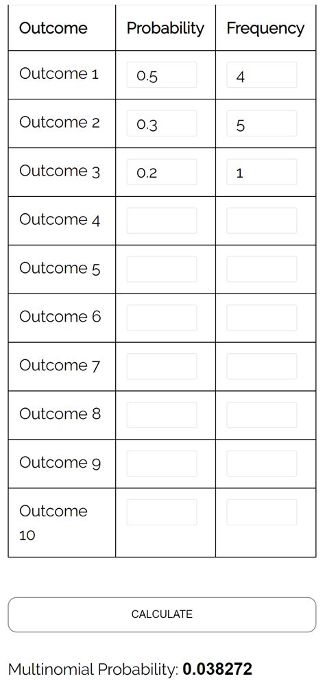 An Introduction To The Multinomial Distribution