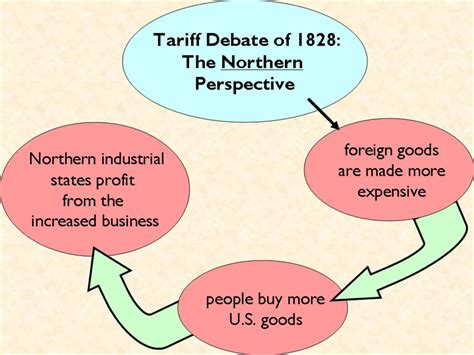 Tariff Of 1828