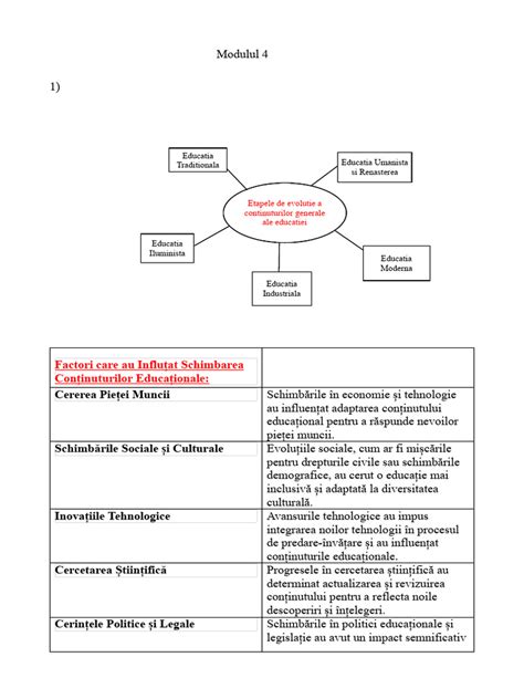 Modulul 4pdf Pdf