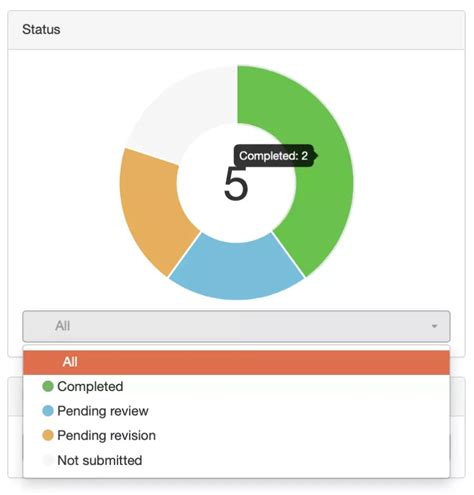Find Your Assignments Qps Quality And Progress System
