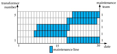 Optimization Model Of Key Equipment Maintenance Scheduling For An Acdc Hybrid Transmission