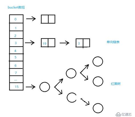 面试必会之hashmap源码分析 编程语言 亿速云