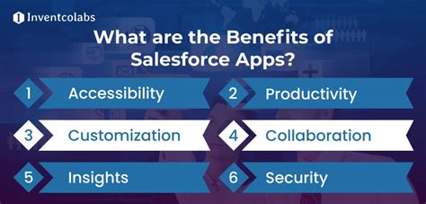 10 Best Custom App Ideas For Salesforce In 2025