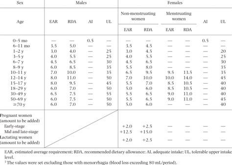 Dietary Reference Intakes Blogs Welcome To Hjvyas Mithaiwala