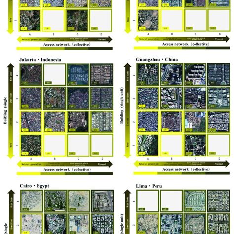 Urban Environmental Classification Method Of Six Cities Satellite Download Scientific Diagram