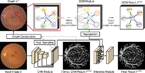 Figure 1 From Deep Vessel Segmentation By Learning Graphical Connectivity Semantic Scholar