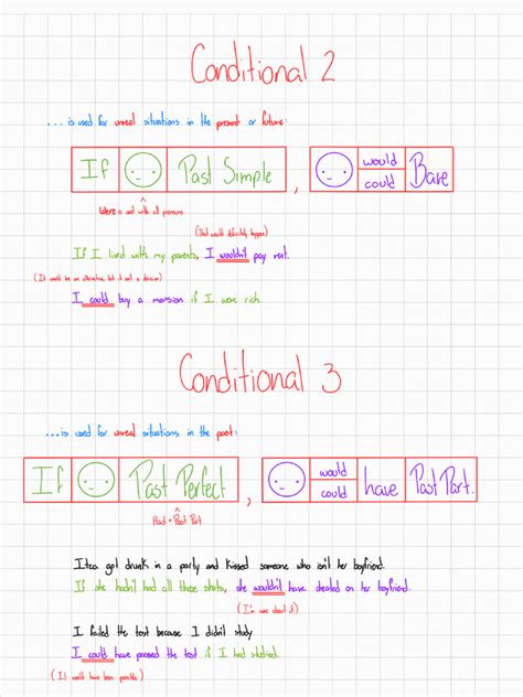 conditional 2 and conditional 3 240504 154121 pdf