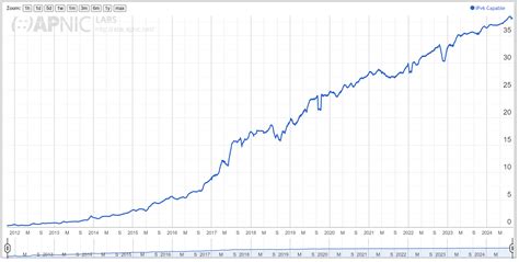 Building Ipv6 Dual Stack Azure Application Gateways A Terraform Guide