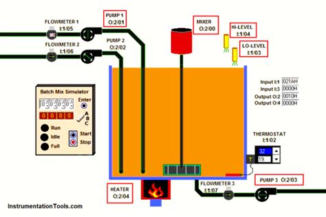 Batch Simulator Plc Example Program Using Logixpro Simulator