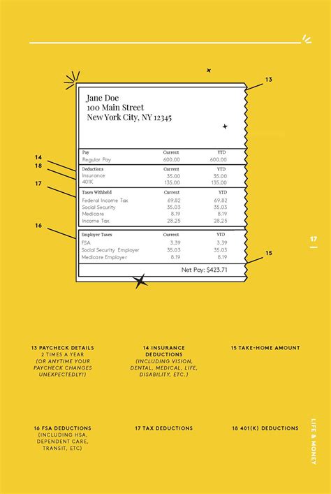 Refinery29 Money Diaries Book By Lindsey Stanberry Official