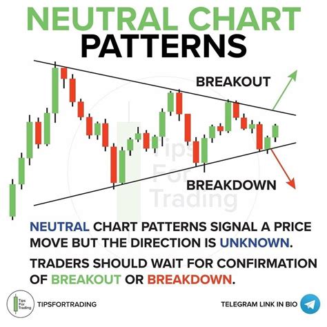 Neutral Chart Patterns Trading Strategies Trading Charts Forex
