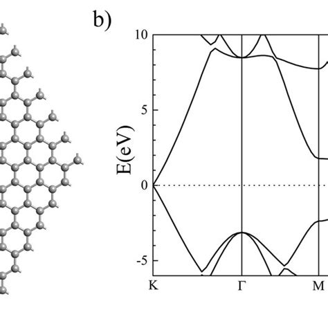The General Substitution Positions 3 D View Of The Distorted Graphene