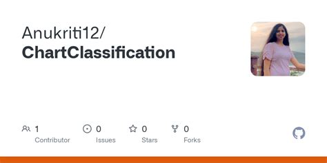 Chartclassificationchartclassificationipynb At Main · Anukriti12chartclassification · Github