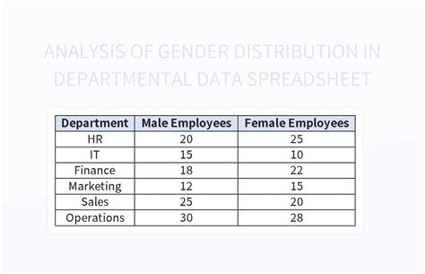 Analysis Of Gender Distribution In Departmental Data Spreadsheet Excel