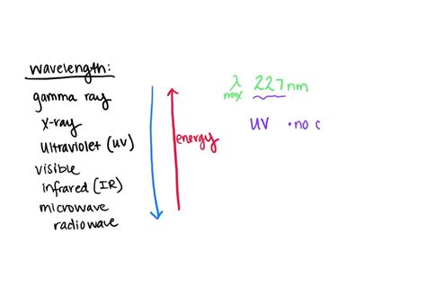 Solved Question 2 Compound Shows Just One Peak In Its Uvivis Spectrum