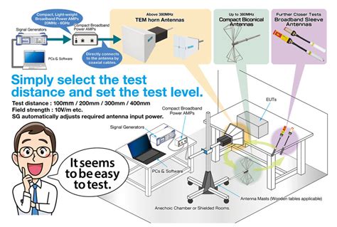 Simplified Radiated Immunity Test System Noise Laboratory Coltd