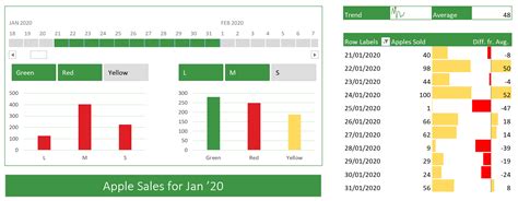 5 steps to create interactive dashboards in excel eroppa