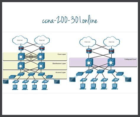 Evolution Of Stp Ccna 200 301