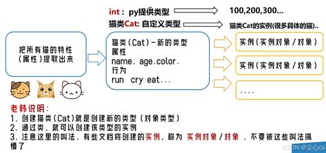 类与对象的介绍 类与对象的介绍