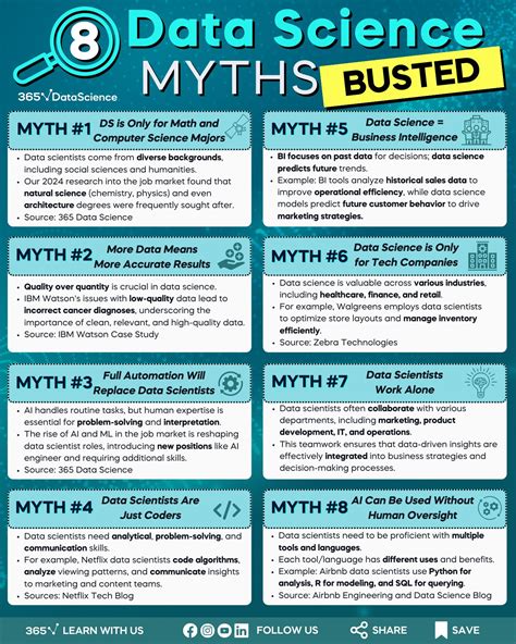 Data Elements Ph Manila