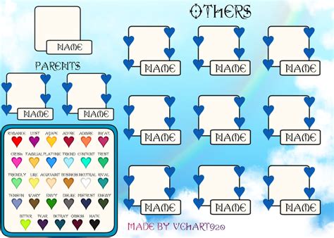 Mlp Next Genoc Relationship Chart F2u By Vchart920 On Deviantart