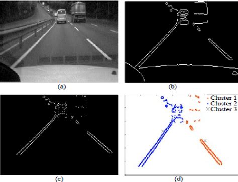 Figure 3 from 악 조건 환경에서의 강건한 차선 인식 방법 Robust Lane Detection Method Under Severe Environment