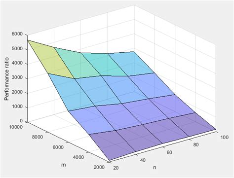Linear Algebra Why Does Andrew Ng Prefer To Use Svd And Not Eig Of Covariance Matrix To Do Pca