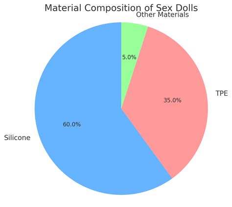 Sex Doll Statistics An Insight Into Trends Preferences And Market