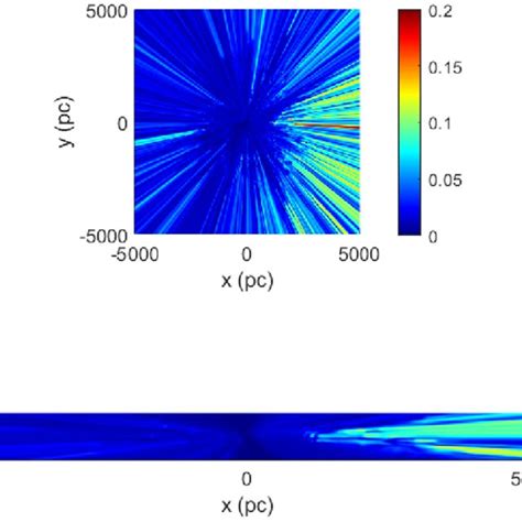 Relative Error Of The Extinction Density In The Galactic Plane Top