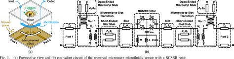 figure 1 from microfluidic sensor for simultaneous liquid classification and concentration