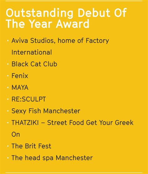 Excited To Share Fenix Has Been Shortlisted For Three Awards At This Years This Is Manchester