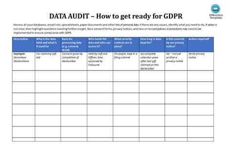 Data Inventory Template Gdpr