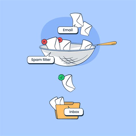 Spam Filters Explained 2025 Spam Filters Explained 2025