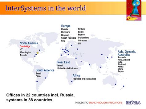 Intersystems Technology For Healthcare Pdf