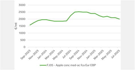 Europe Apple Processors Face Lower Yields And Costs