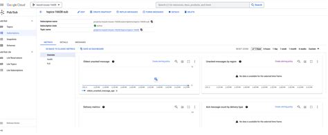 Gcp Pubsub Does Not Appear To Actually Acknowledge Logs · Issue 16608