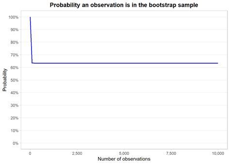 Machine Learning With R Notes 05 Resampling Methods