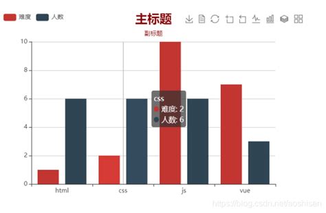 echarts 快速入门 echarts geo和 series type map csdn博客