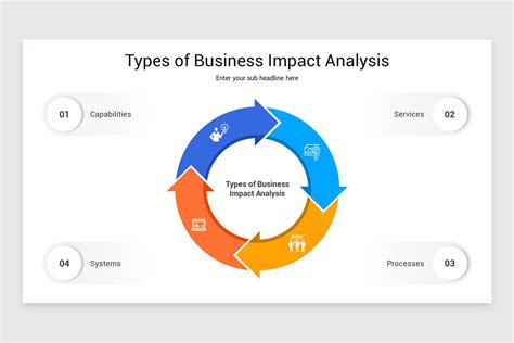 Business Impact Analysis Powerpoint Template Nulivo Market