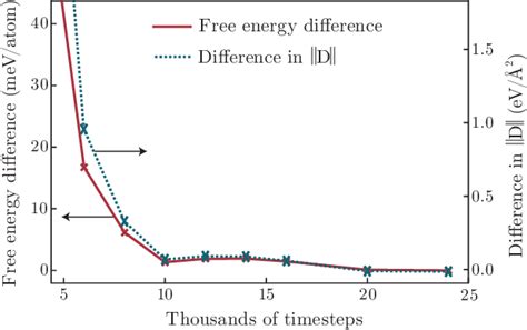 Figure From Lattice Dynamics Of Anharmonic Solids From First Principles Semantic Scholar