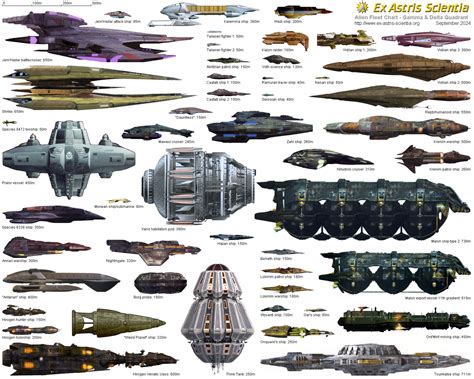 Ex Astris Scientia Fleet Charts
