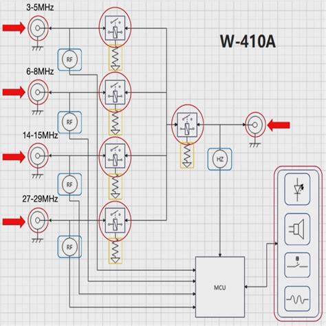 W410a 200w Automatic Antenna Switch Antenna Switcher Suitable For