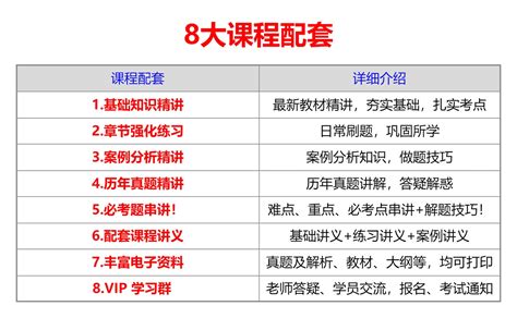 软考中级软件设计师视频课程辅导班 软考诸葛老师 哔哩哔哩 bilibili