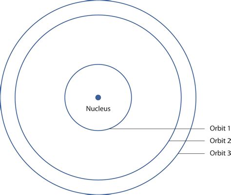 Quantum Numbers For Electrons