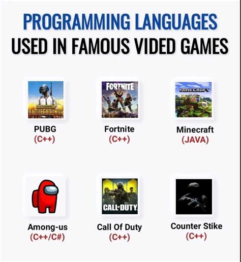 Tejaswa Nama On Linkedin Coding Programming Codebybrain Programminglanguages Videogames