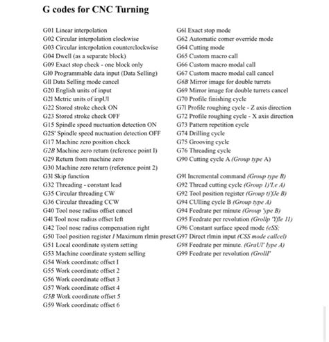 Solved Question N4 5 Write Out The Word Addresses G Code